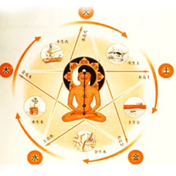 What does Tanmatra mean?